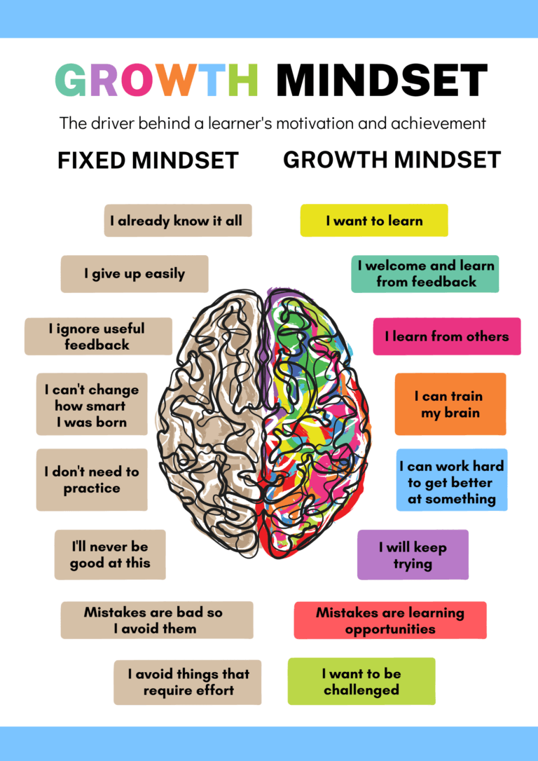 Embracing Growth Mindset: The Key to Unlocking Your Full Potential ...